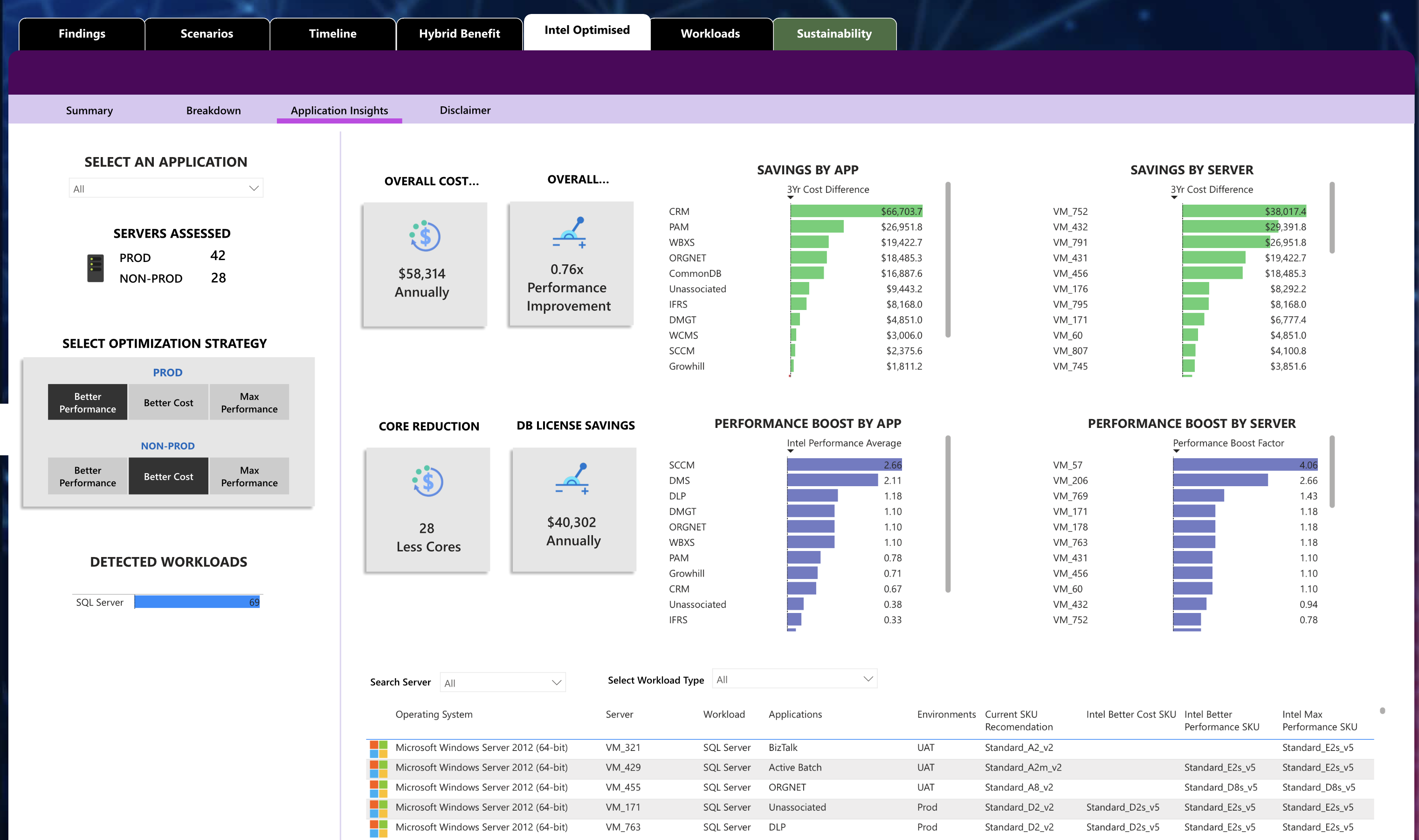 Workshop 2: Workload Planning – Altra